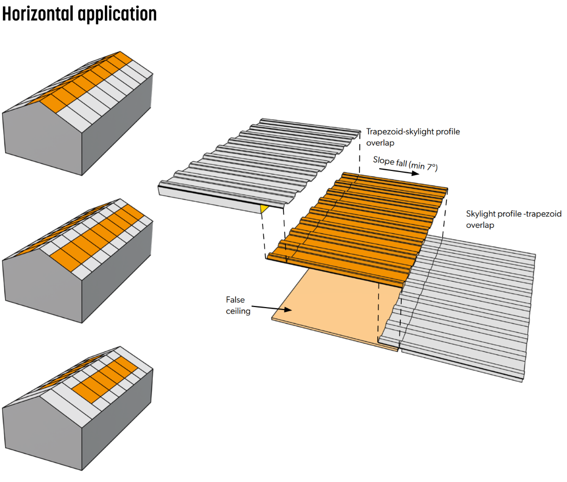Skylight profiles for trapezoidal sheets - BP2 | THE POWER OF ROOFS