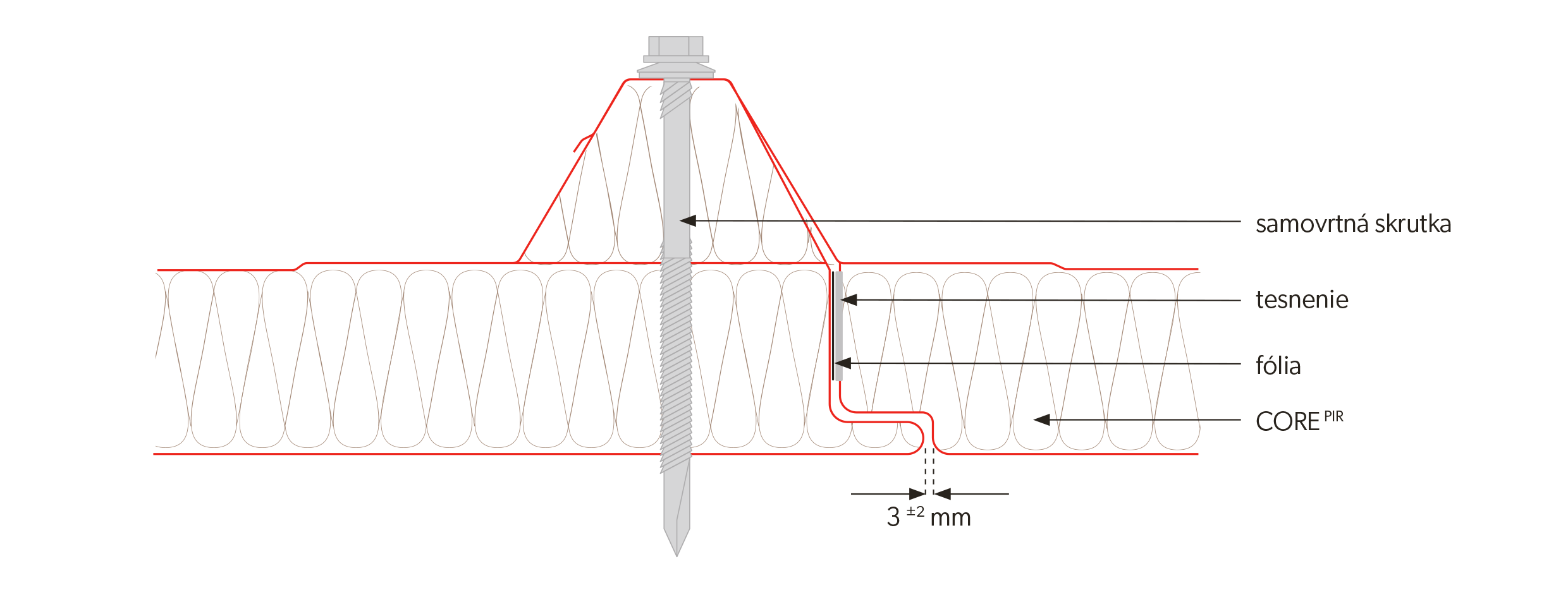 SPR CORE PIR - BP2 | THE POWER OF ROOFS