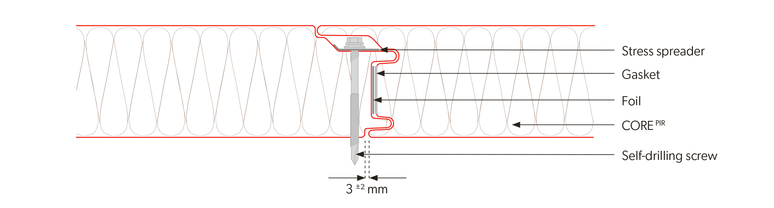 SPW-H CORE PIR - BP2 | THE POWER OF ROOFS