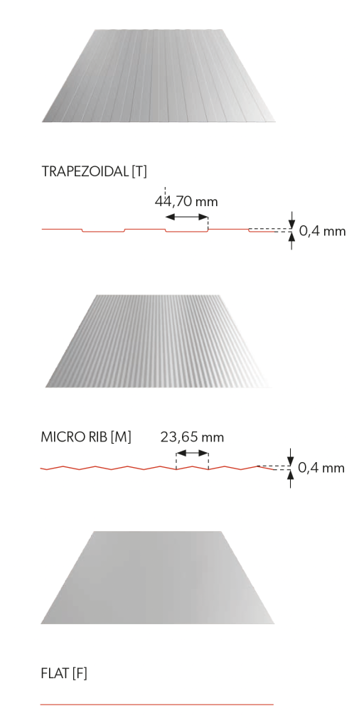 SPR CORE PIR – BP2 | THE POWER OF ROOFS