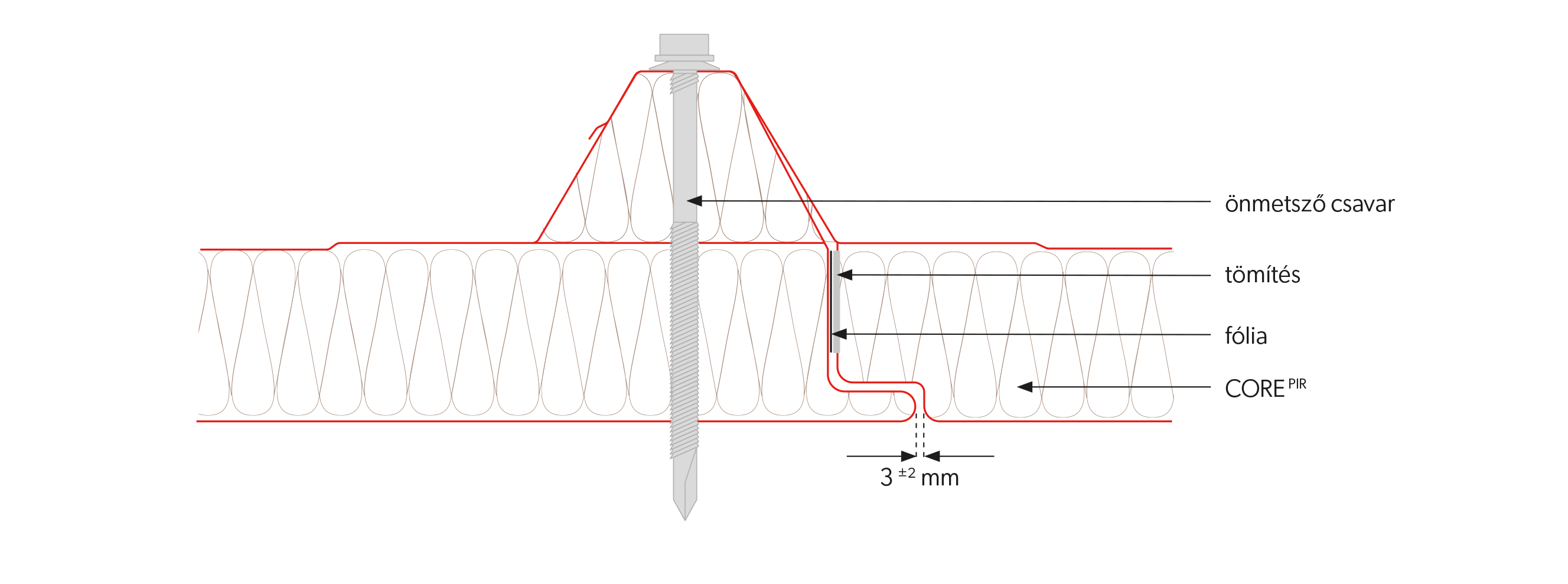 SPR CORE PIR - BP2 | THE POWER OF ROOFS