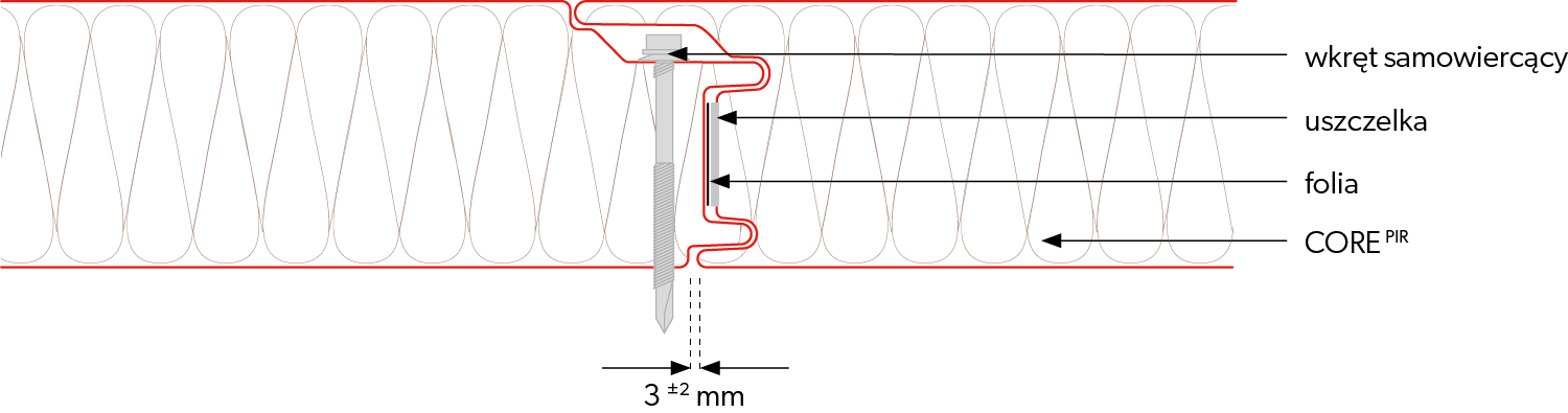SPW-H CORE PIR – BP2 | THE POWER OF ROOFS